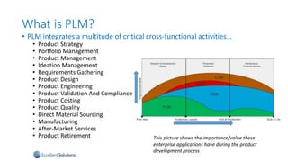 The Road to PLM | PPT