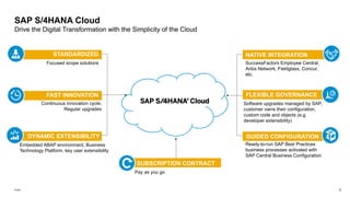 The Road to SAP S4HANA Cloud with SAP Activate.pptx