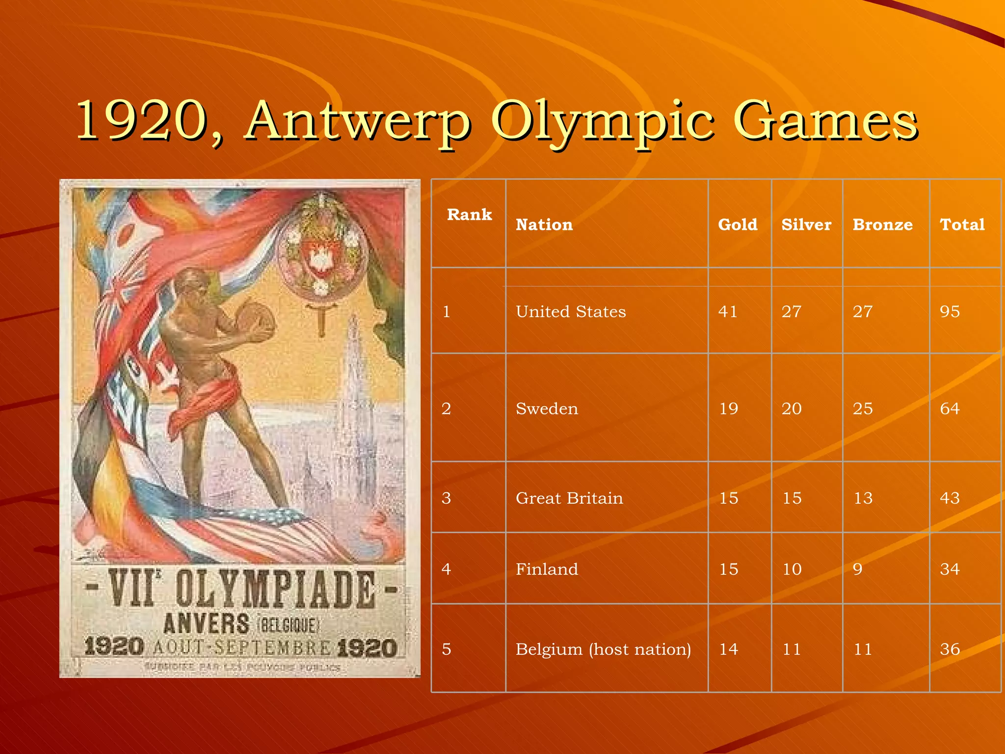 The Roaring Twenties - Sports | PPT | Summer Olympic Sports | Olympic ...