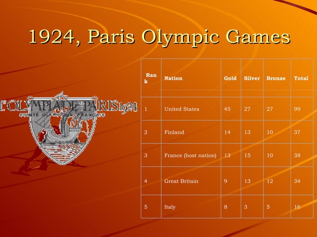 The Roaring Twenties - Sports | PPT