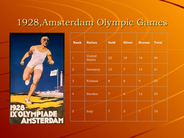 The Roaring Twenties - Sports | PPT | Summer Olympic Sports | Olympic ...
