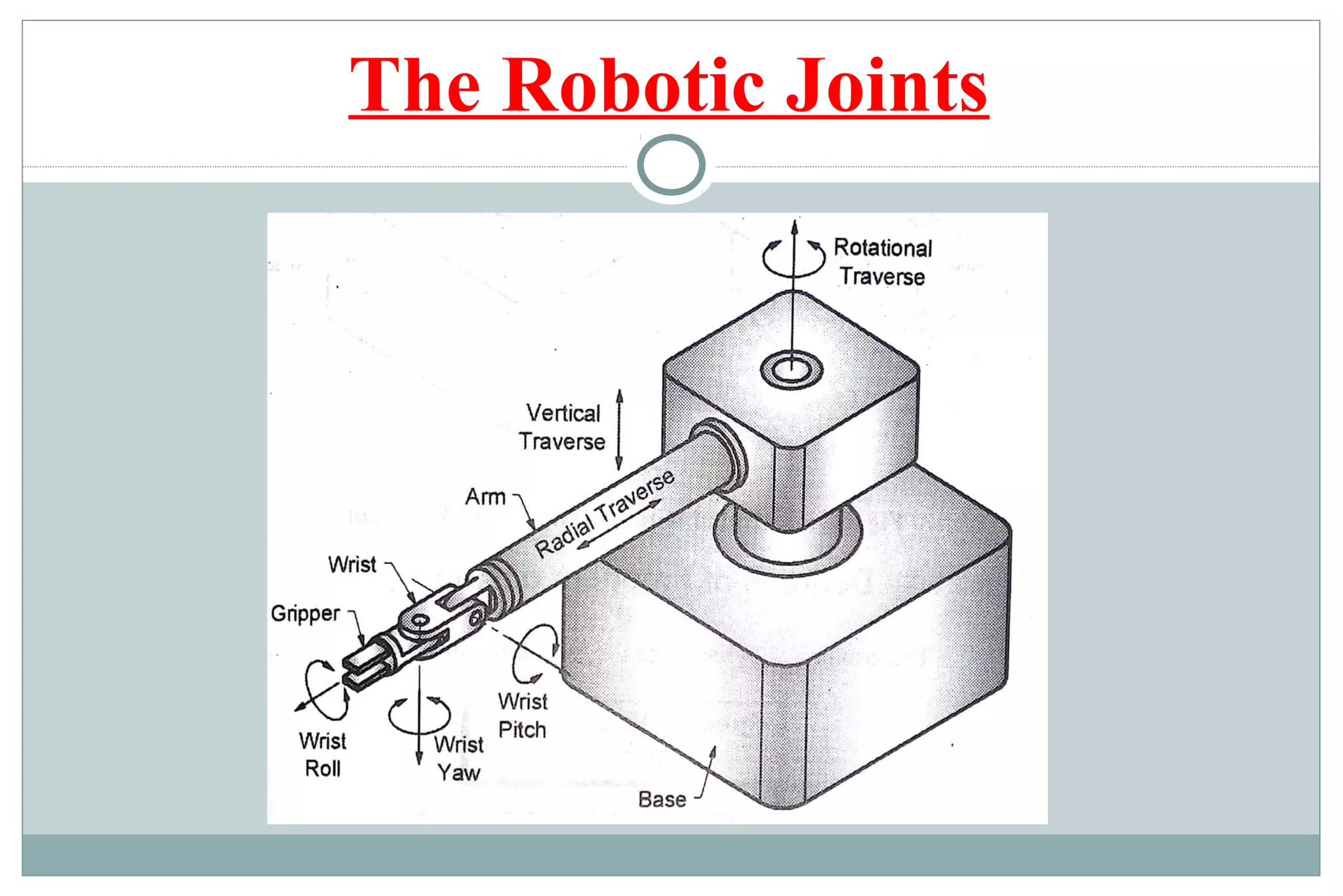 The robotic joints and end effectors | PPT | Robotics | Technology & Computing