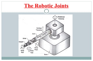 The robotic joints and end effectors | PPT | Robotics | Technology ...