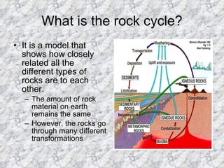 The rock cycle | PPT