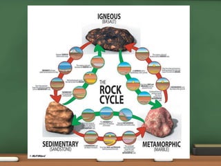 Comic Strip About Igneous Rocks