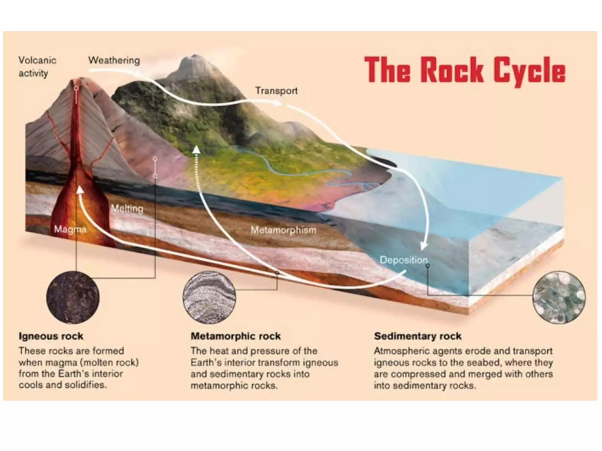 The rock cycle | PPTX