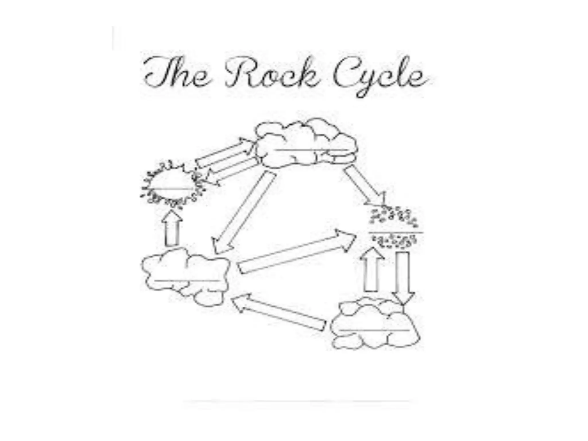 The rock cycle | PPTX