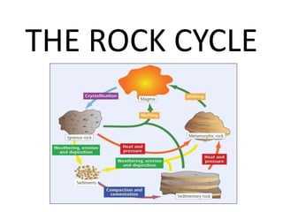 The rock cycle | PPTX