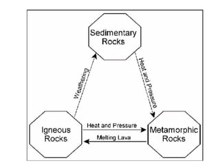 The rock cycle | PPTX