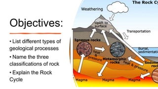 The Rock Cycle For 5th Graders