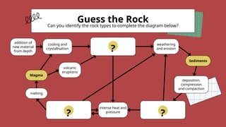 The Rock Cycle PPT Geography Std 9th ICSE | PPTX