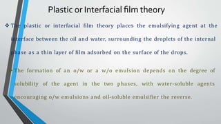 physical pharmacy Theroies of emulsion.pptx