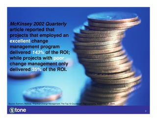 The Roi For Strategic Change Management Ceridian | PDF | Business ...