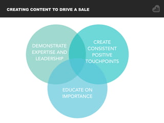 The ROI of Non-Promotional Content and How to Track It | PPT