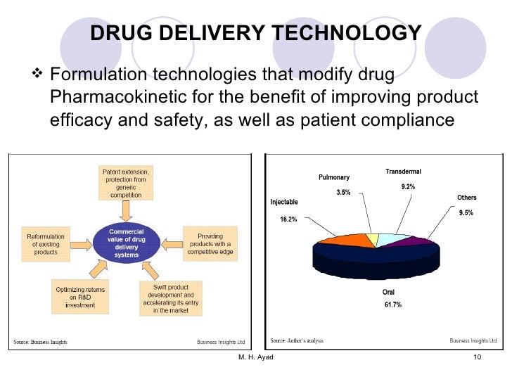 The role and added value of proper formulation development