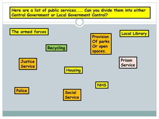 The role and growth of public sector in india | PPTX