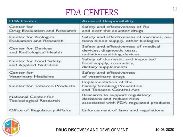 The role and remit of regulatory authorities and FDA | PPT