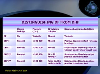 The Role HES in DHF.ppt