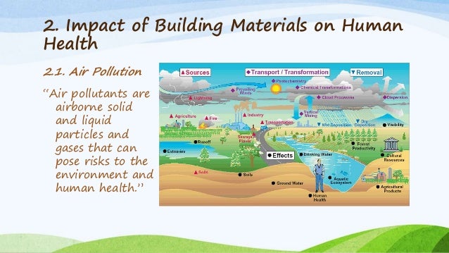Environmental Impact Of Buildings