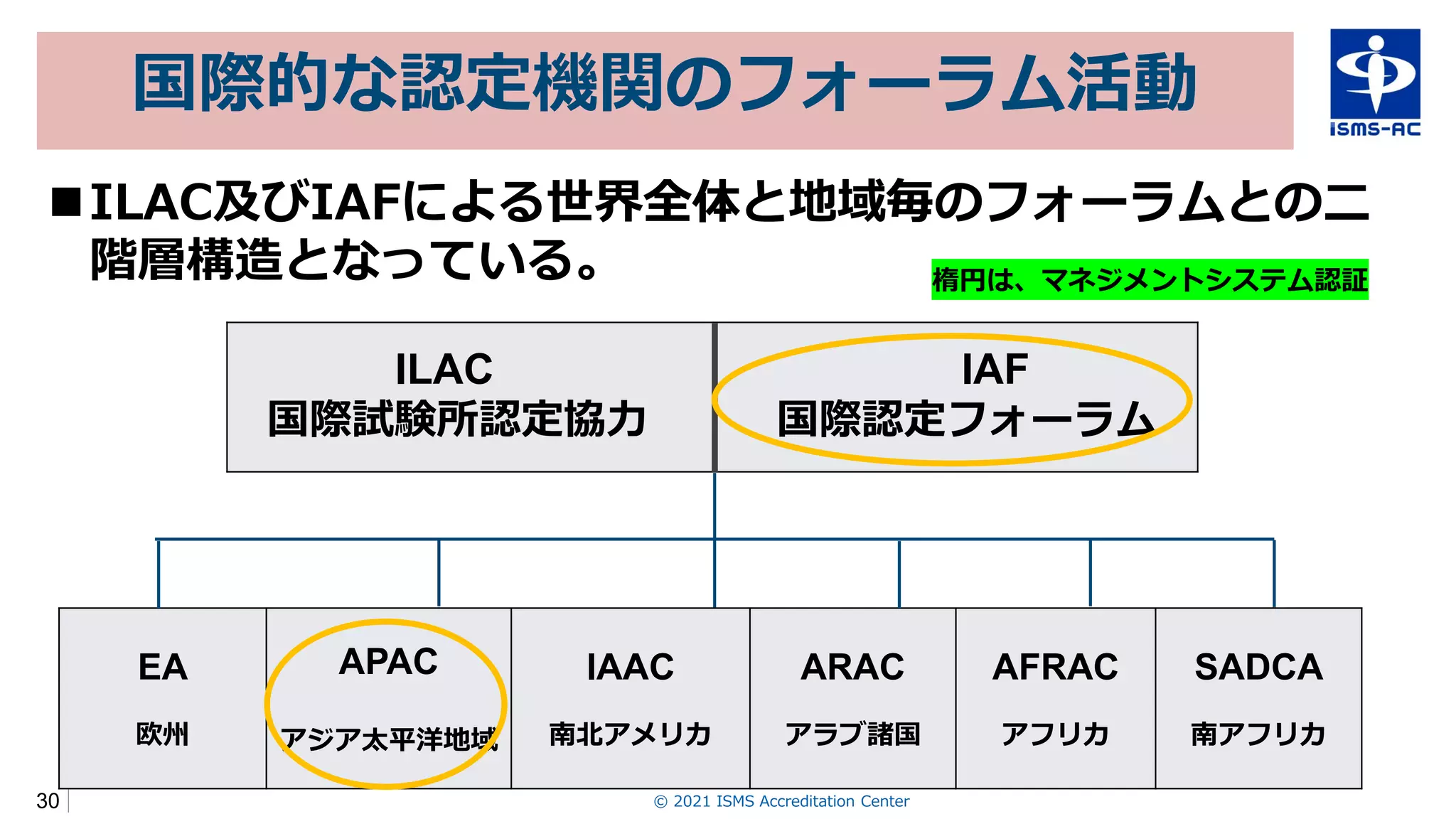 The role of_accreditation_in_conformity_assessment_in_digital_society | PDF