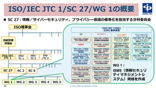 The role of_accreditation_in_conformity_assessment_in_digital_society | PPT