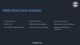 The Role of a Data Scientist | IABAC | PPT