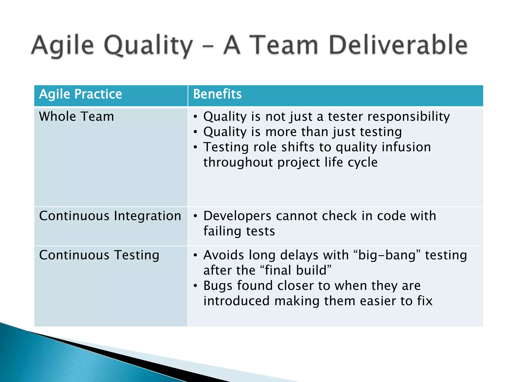 The role of agile tester | PPTX | Technology & Computing
