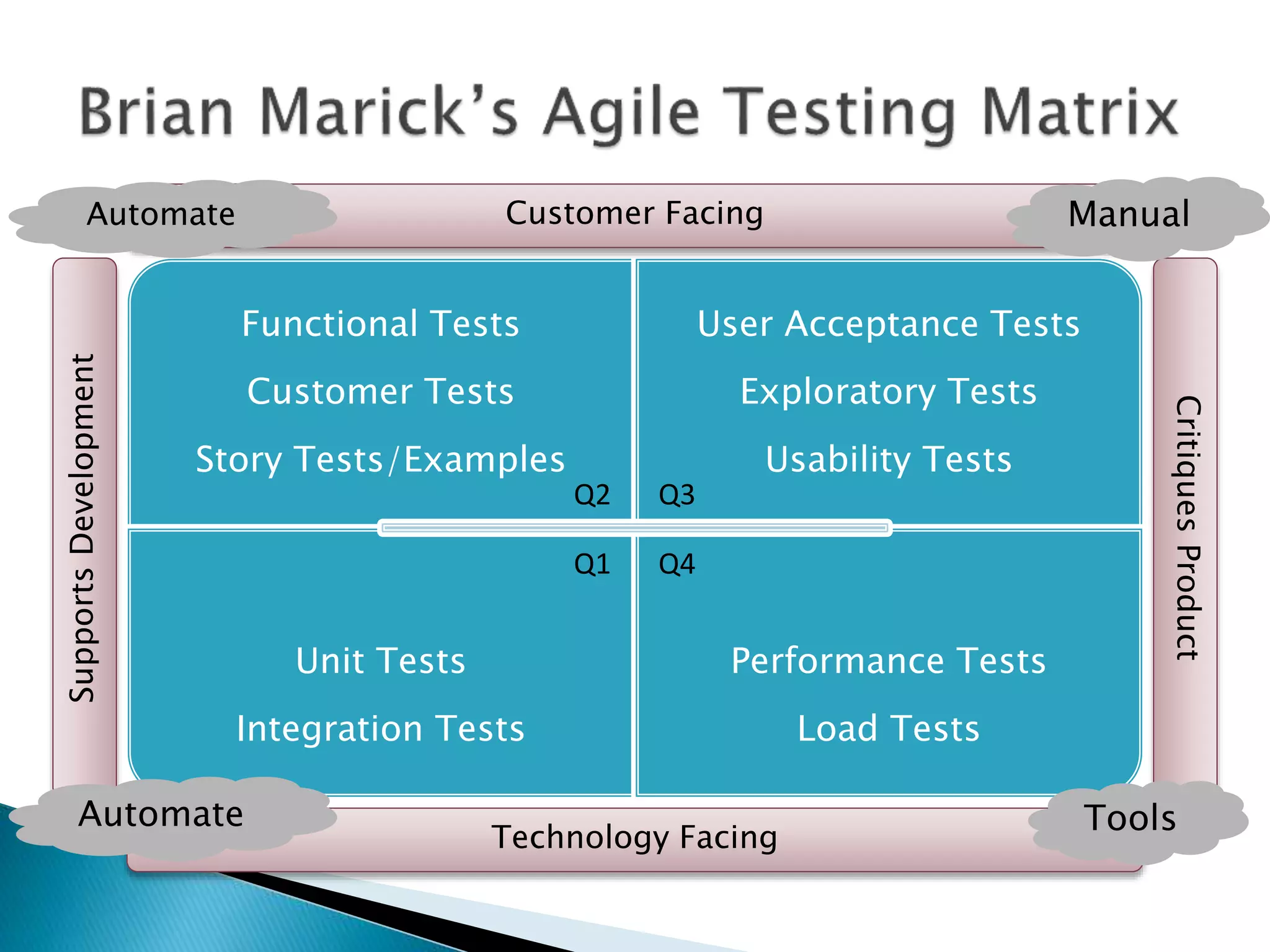 The Role Of Agile Tester Ppt