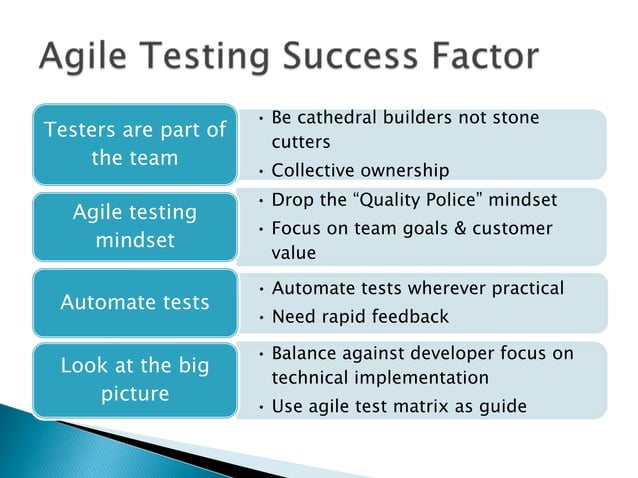 The role of agile tester | PPT