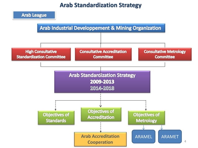 The role of aidmo in supporting shamci program | PPT
