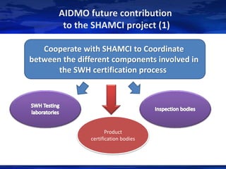 The role of aidmo in supporting shamci program | PPT