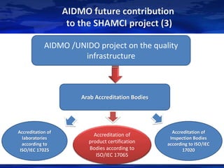 The role of aidmo in supporting shamci program | PPT