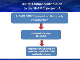 The role of aidmo in supporting shamci program | PPT