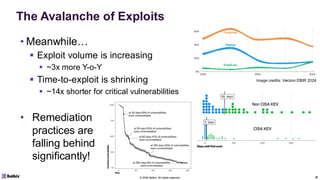 GDG Cloud Southlake #35: Aravind Iyengar: The Role of AI in Cyber Risk ...