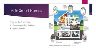 The Role of AI in Everyday Life in AI1.pptx