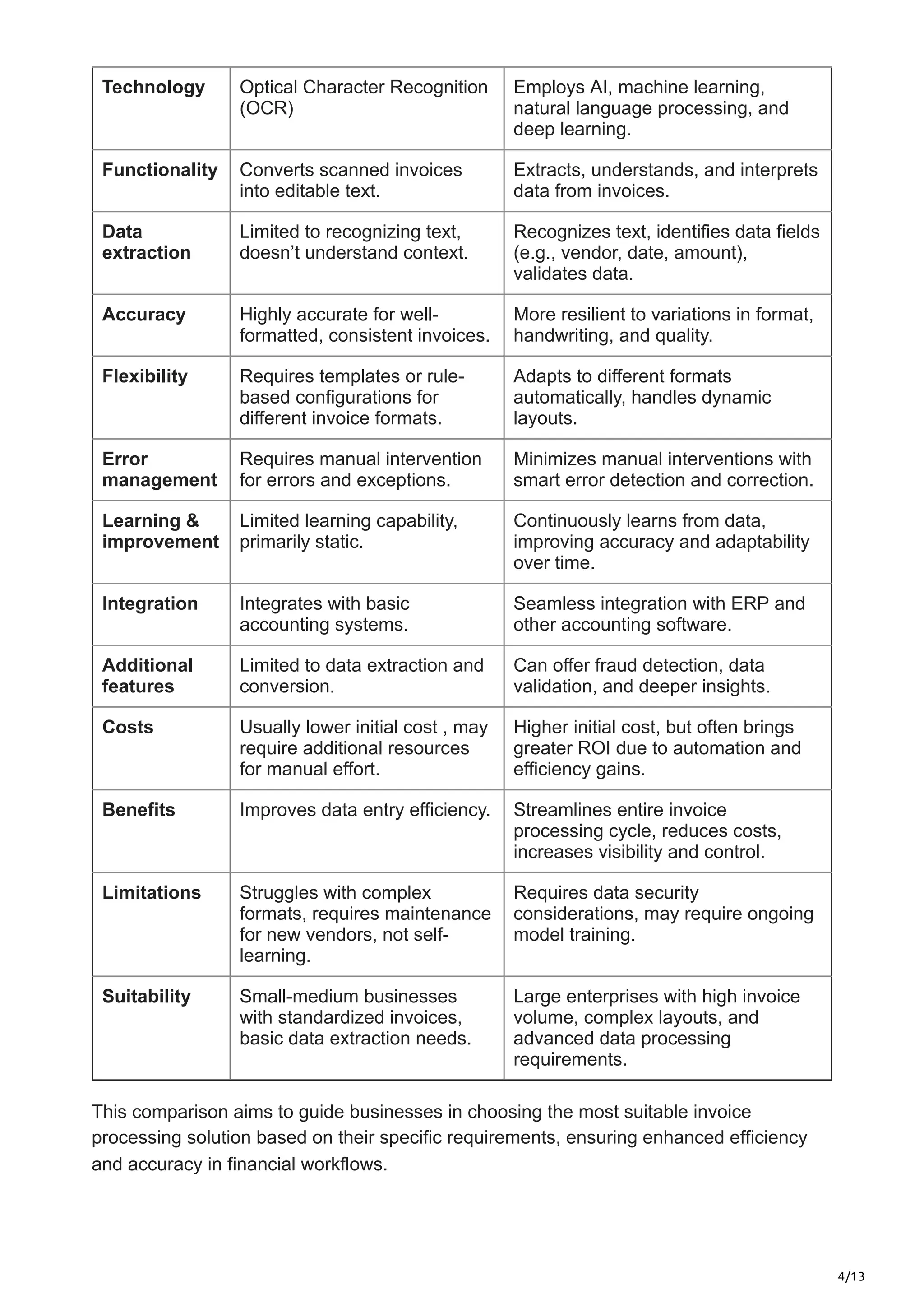 The role of AI in invoice processing.pdf