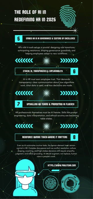 Know The Role Of AI In Redefining HR In 2025 | PDF