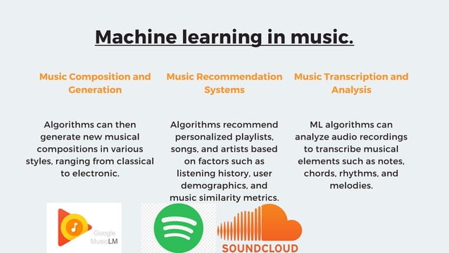 The role of algorithms and software in music production..pptx | Digital ...