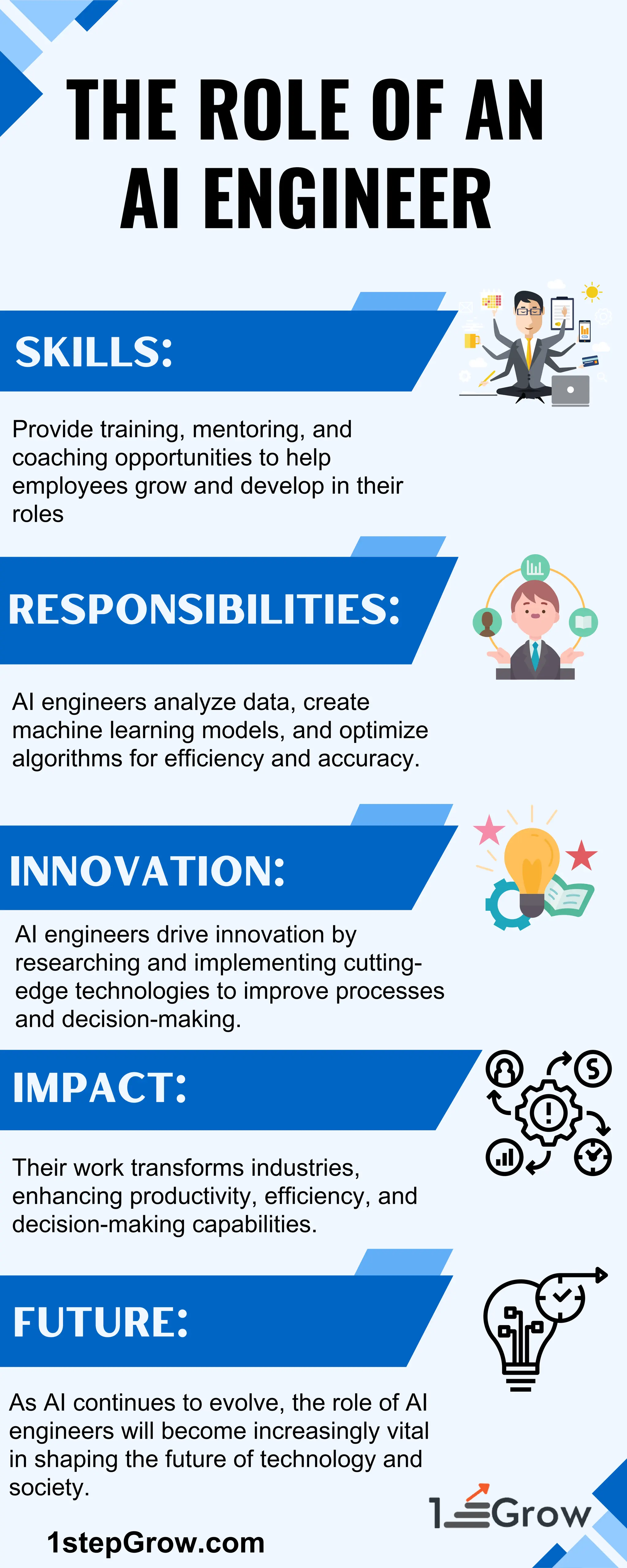 The Role of an Artificial intelligence Engineer | PDF