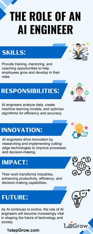 The Role of an Artificial intelligence Engineer | PDF