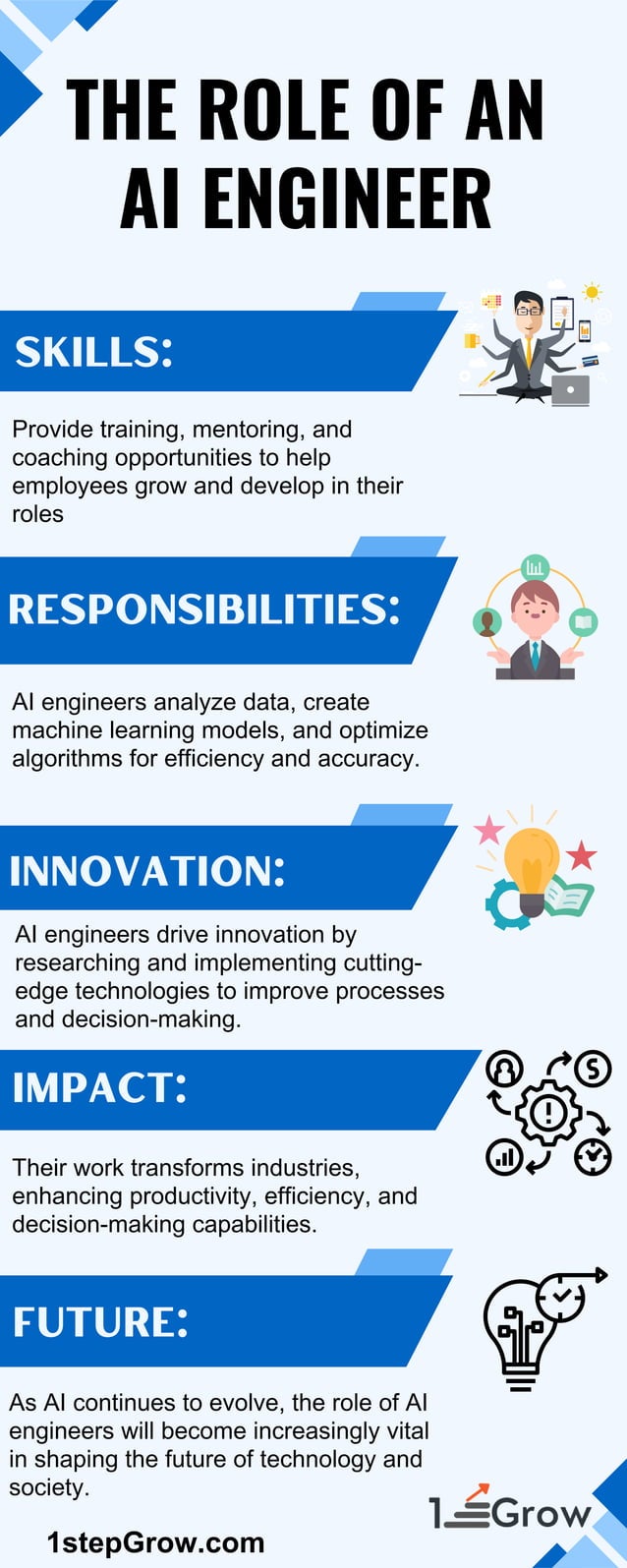 The Role of an Artificial intelligence Engineer | PDF