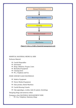 The Role of a Nurse in the Management of Material in Health Care ...