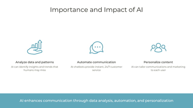 The Role of Artificial Intelligence (AI) in Communication | PDF