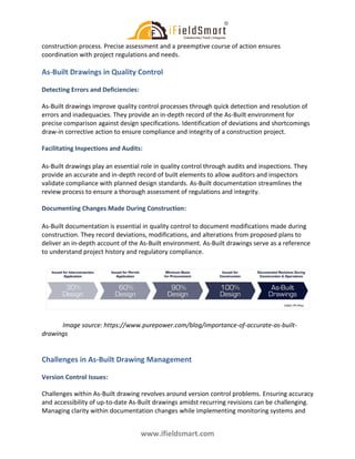 The Role of As-Built Drawings in Quality Assurance and Quality Control.pdf | Drawing and ...