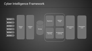 The role of big data, artificial intelligence and machine learning in ...