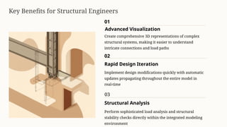 The Role of BIM in Structural Projects.pptx