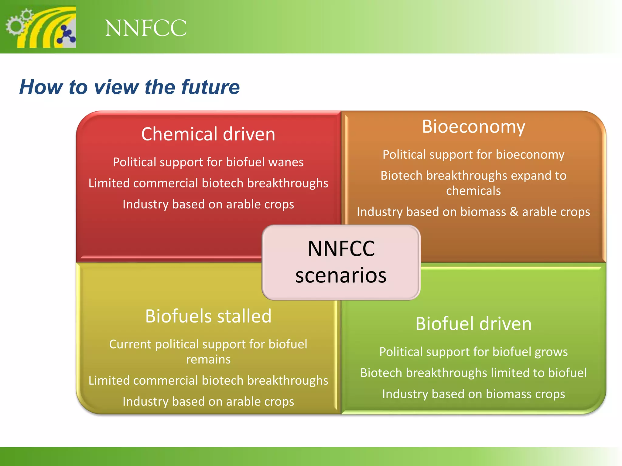 The role of bio based plastics on global land use change | PPT