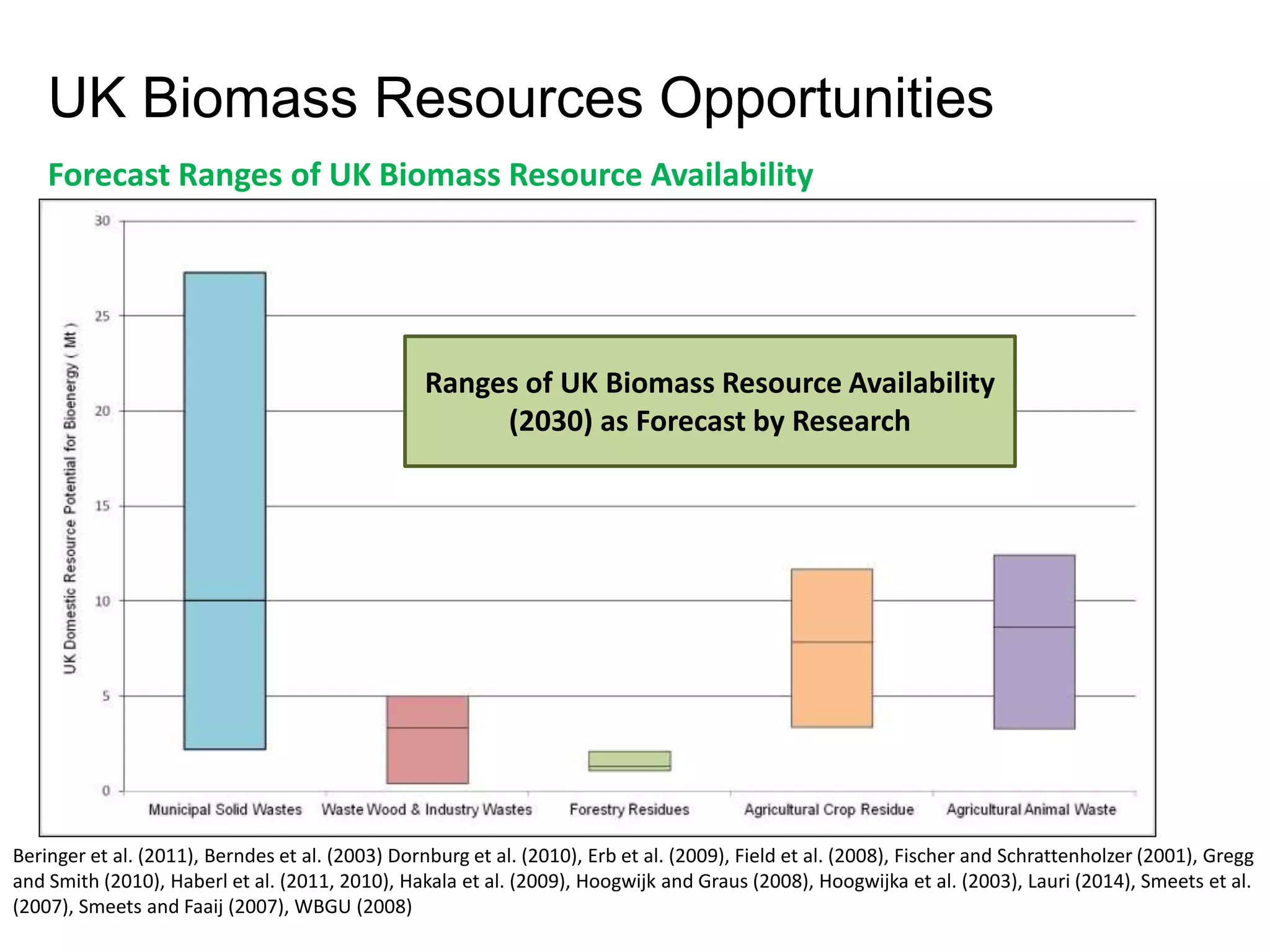 The role of bioenergy in the uk's decarbonisation strategy | PPT