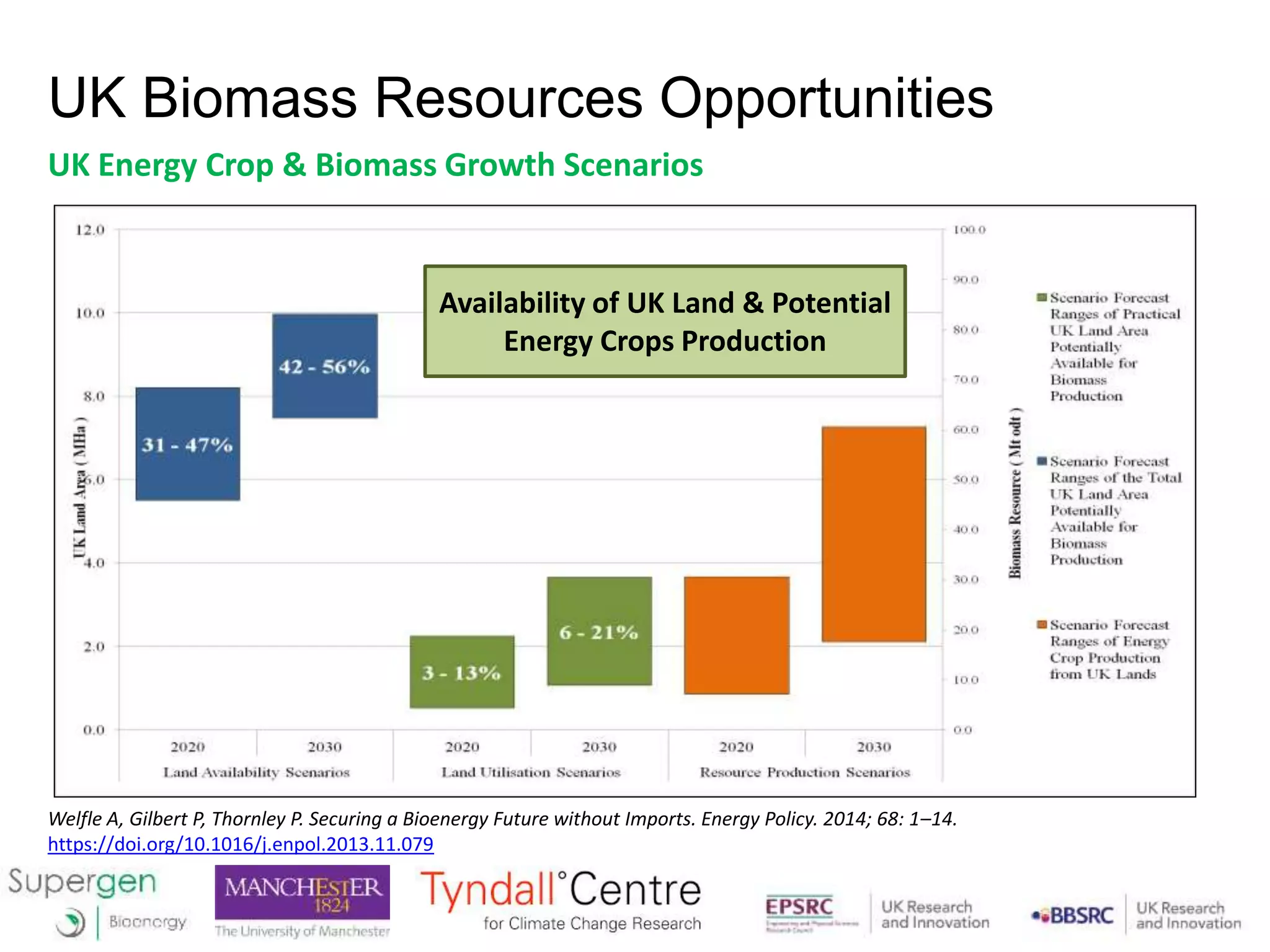 The role of bioenergy in the uk's decarbonisation strategy | PPT