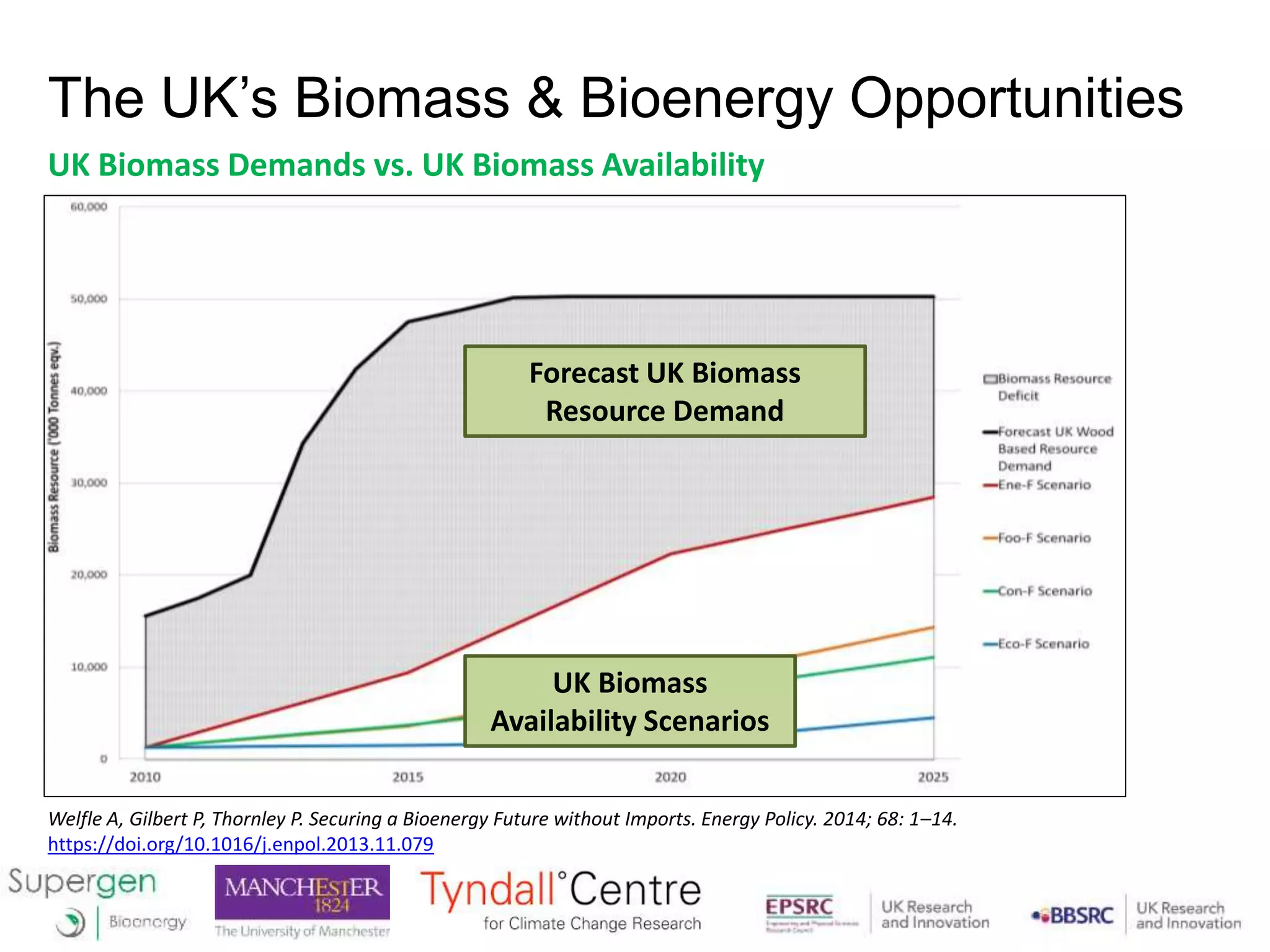 The role of bioenergy in the uk's decarbonisation strategy | PPT